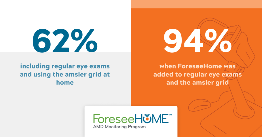 Foresee Home AMD Monitoring Program | Macular Degeneration Association